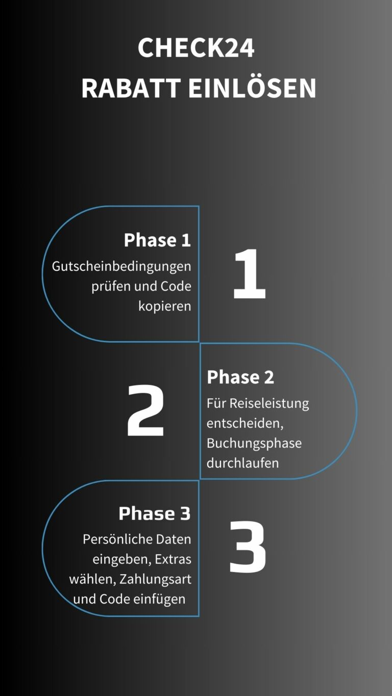 CHECK24 Gutschein: Aktionen & Angebote | Mai 2026