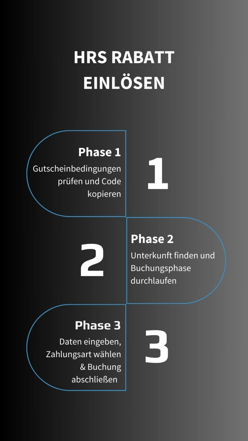 Hrs Deals Mnchen